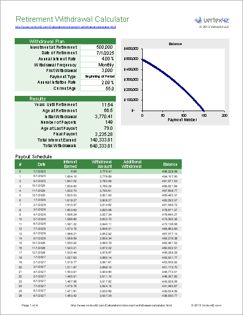 Retirement Withdrawal Calculator For Excel