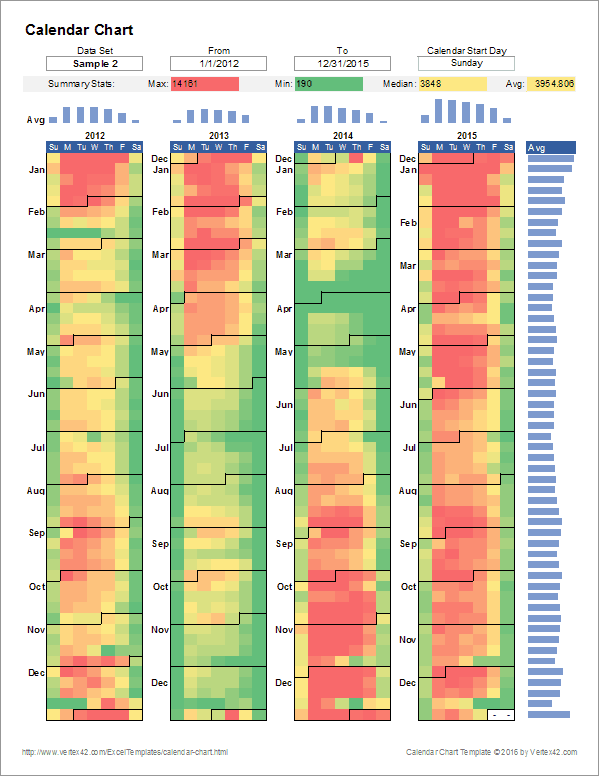 Analyze Data With A Calendar Chart In Excel