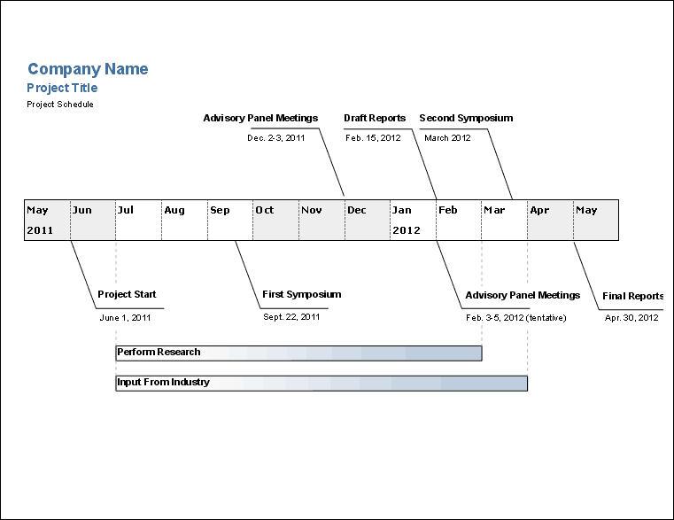 Free Excel Timeline Examples Download Sample Timelines