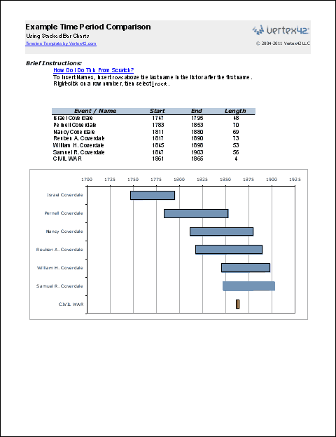 Free Excel Timeline Examples Download Sample Timelines