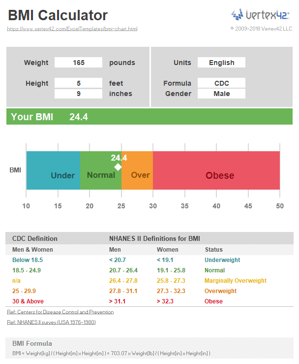 BMI Chart Printable Body Mass Index Chart BMI Calculator