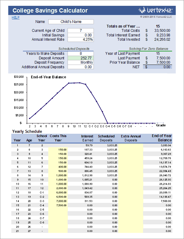 Free College Savings Calculator For Excel