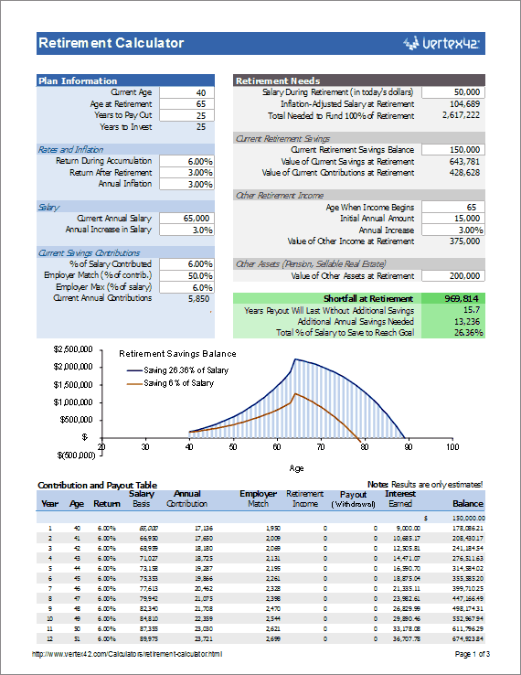 Retirement Calculator For Excel