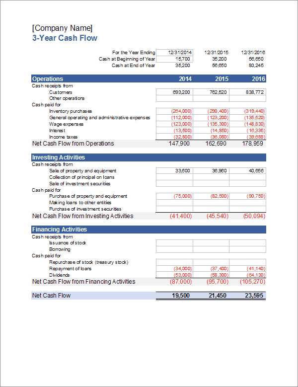 Cash Flow Statement Template For Excel Statement Of Cash Flows