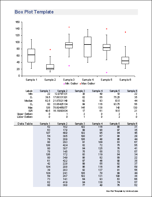 Box And Whisker Plot In Excel Insightsmokasin
