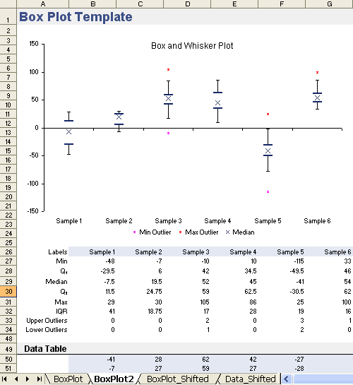  How To Make A Boxplot In Excel 2016 Dasjo