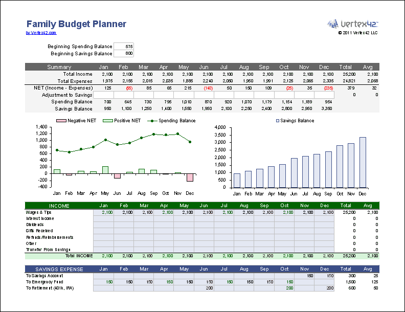 Family Budget Planner For Excel
