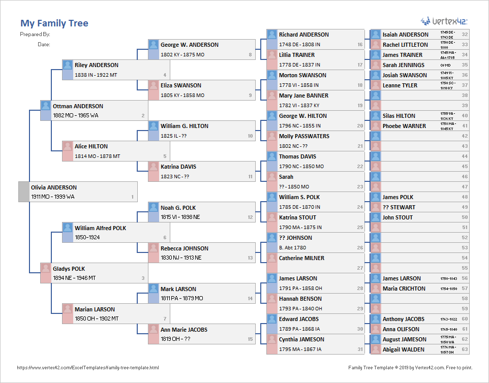Free Family Tree Template Printable Blank Family Tree Chart