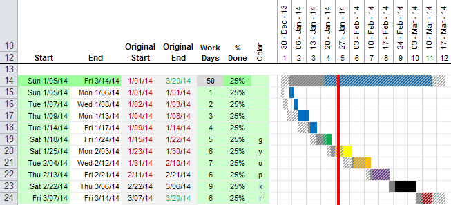 Showing Actual Dates Vs Planned Dates In A Gantt Chart