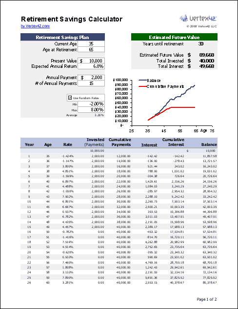 Retirement Calculator Free Retirement Savings Calculator For Excel
