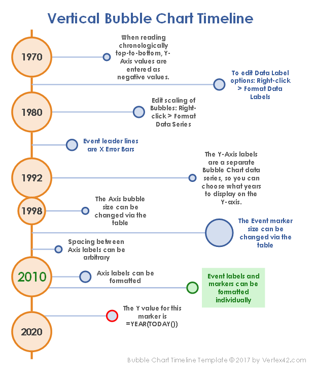 Microsoft Excel Templates Bubble Chart Timeline Excel Template