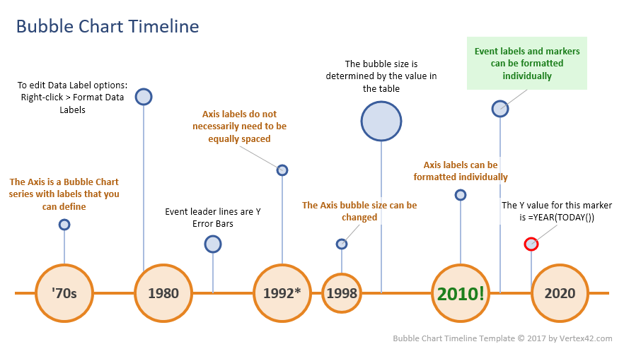 Microsoft Excel Templates Bubble Chart Timeline Excel Template
