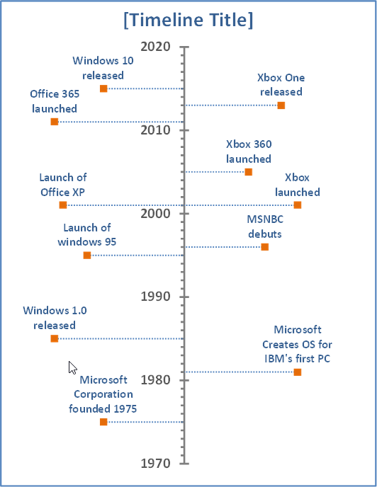 Ms Office Timeline Template Database
