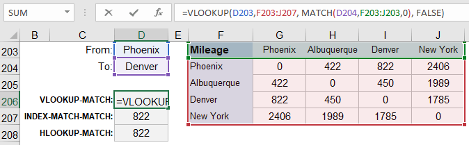 Best Index Match Vlookup Formula In Excel With Example Gif Formulas
