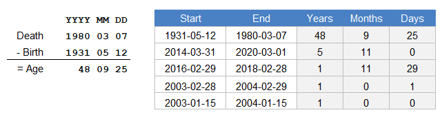 How To Calculate Age In Excel In Dd Mm Yyyy Here We Discuss How To 