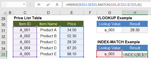 VLOOKUP And INDEX MATCH Examples In Excel