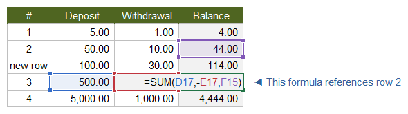 Create A Running Balance In Excel That Allows You To Insert Delete 