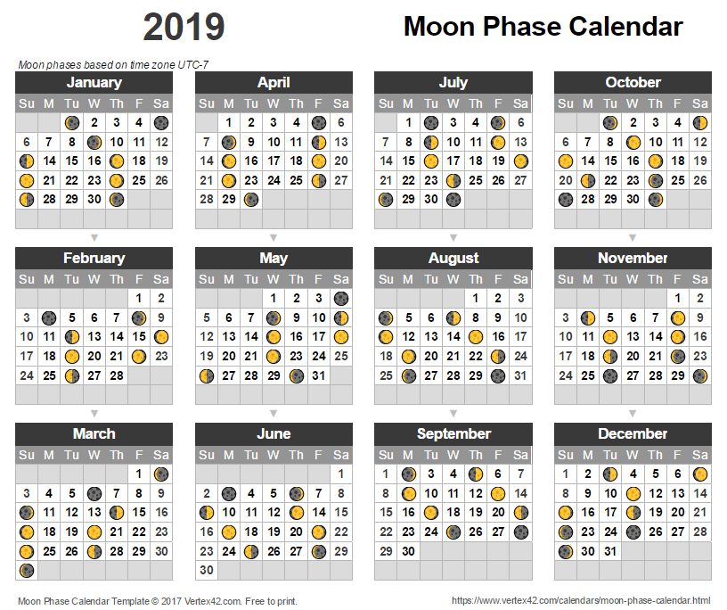 Moon Phase Calendar 2019 Lunar Calendar Template