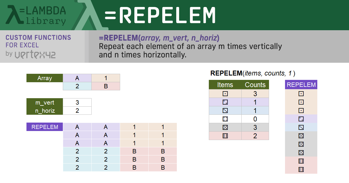 REPELEM Function in Excel - Repeat Each Element of an Array