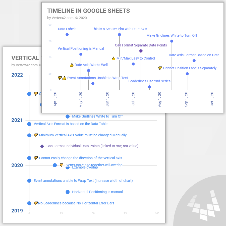 Google Sheets Timeline Chart